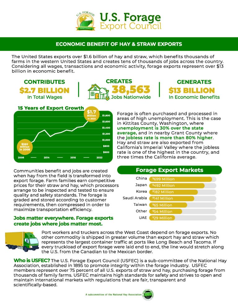 Crop Farm - Ward Rugh | Holmes WA