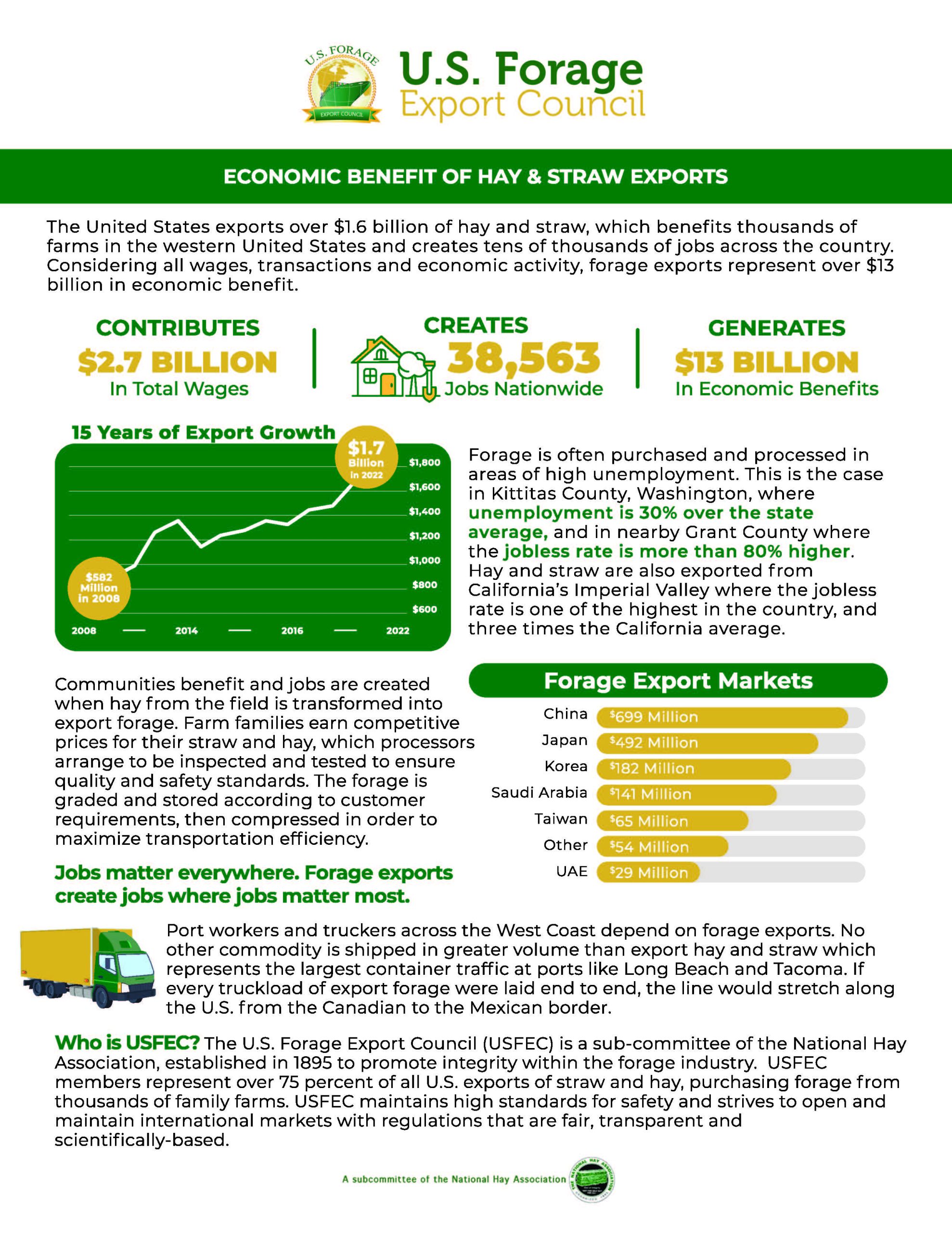 Crop Farm - Ward Rugh | Holmes WA