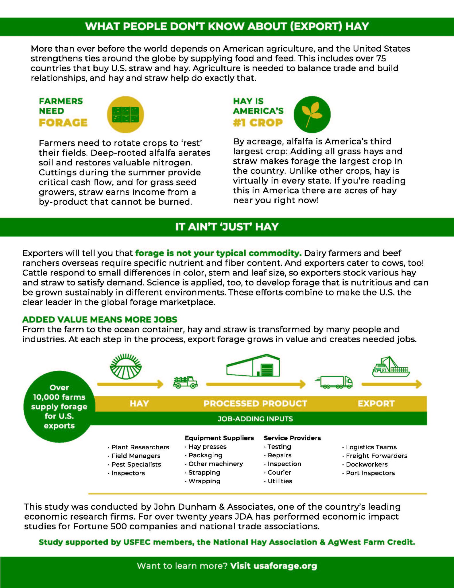 Crop Farm - Ward Rugh | Holmes WA